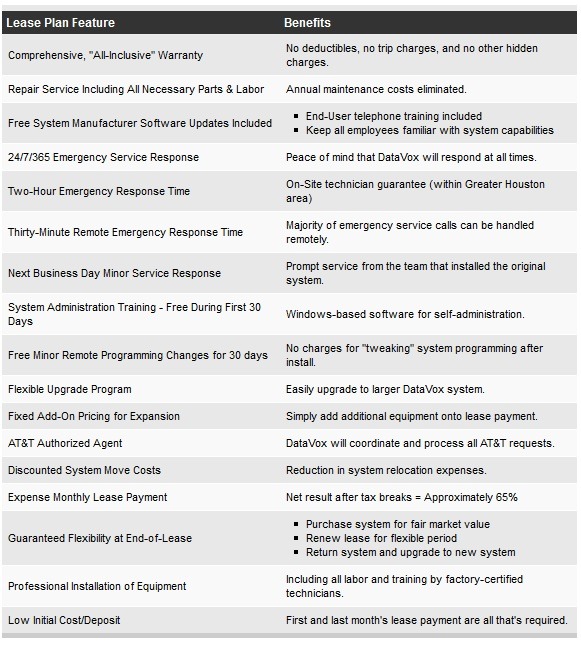 Technology Made Affordable with Leasing and Financing ...