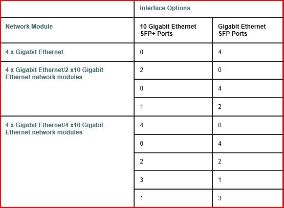 Technology Tuesday - The Cisco Catalyst 3850 Series Switch